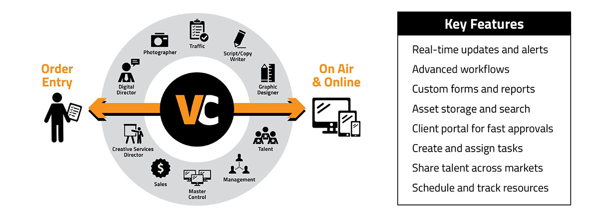 vPro - Production Workflow Software by vCreative