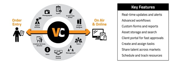 vPro - Production Workflow Software by vCreative